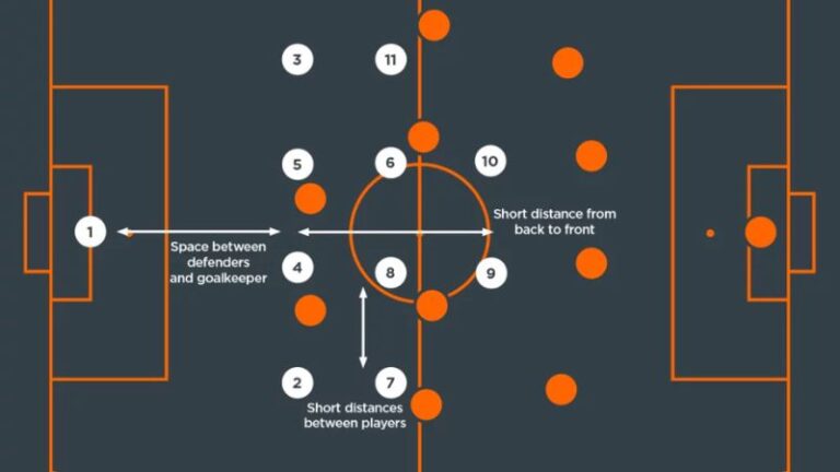 High Block, Mid Block Và Low Block Là Gì? Giải Mã Chi Tiết